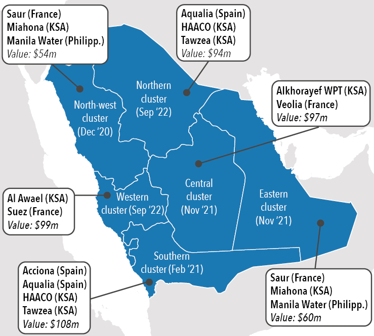 Saudi utility reconstruction looks at next step after filling out water ...