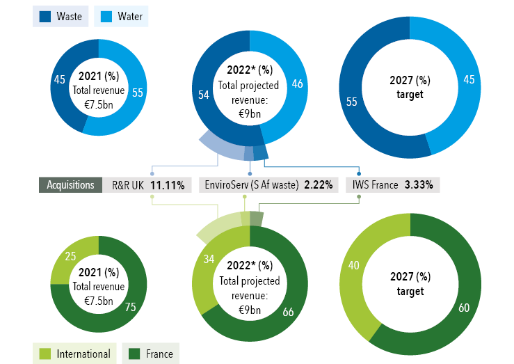 No looking back as Suez unveils new strategy - Global Water Intelligence