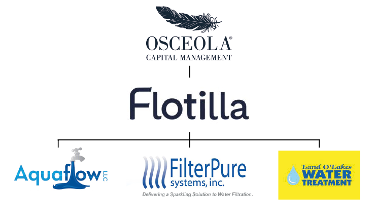 Building a new Flotilla of water service brands - Global Water Intelligence