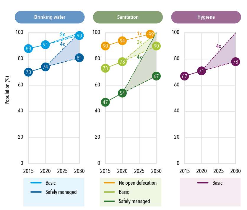 Chart of the month - Global Water Intelligence