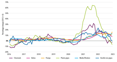 Home - Global Water Intelligence