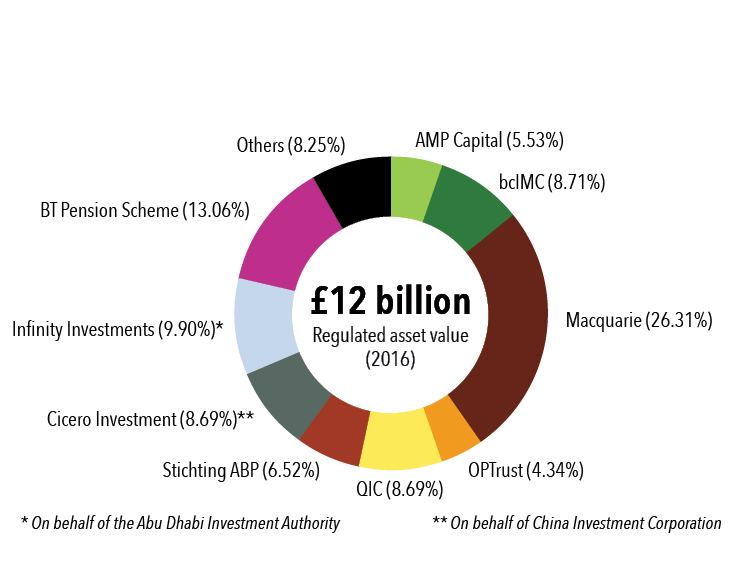 Thames Water Region Map