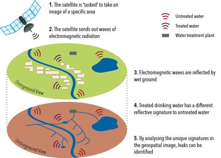 Keeping heads above water with satellite image analysis - Global Water ...