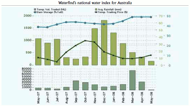Australia’s AUD 12.9 billion water future - Global Water Intelligence
