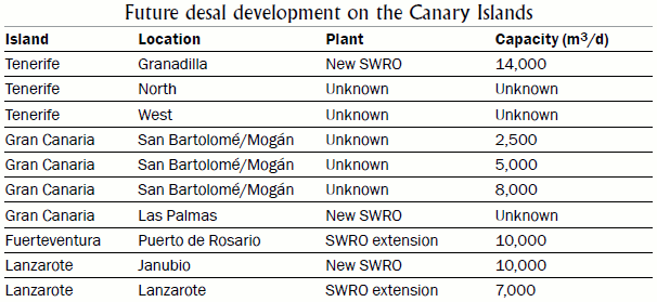 Canaries sing out for €300m - Global Water Intelligence