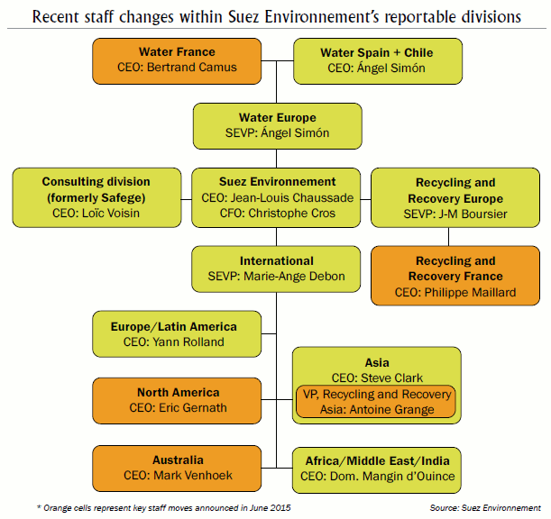 Suez promotes a human resource revolution - Global Water Intelligence