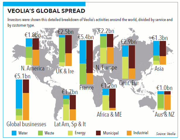 Veolia to balance cost-cutting and topline growth - Global Water ...